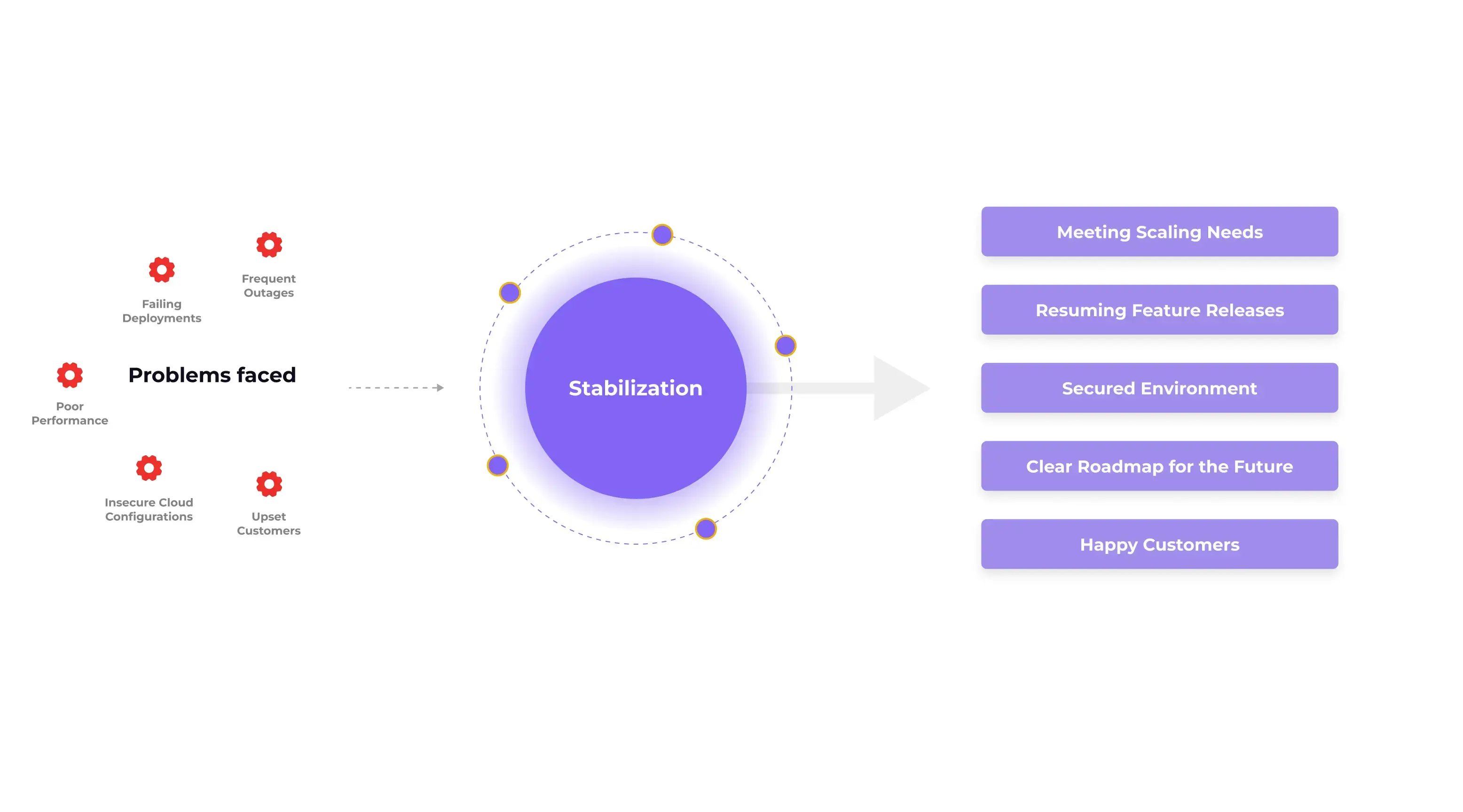 Why AWS for DevOps? Here’s Everything You Need to Know